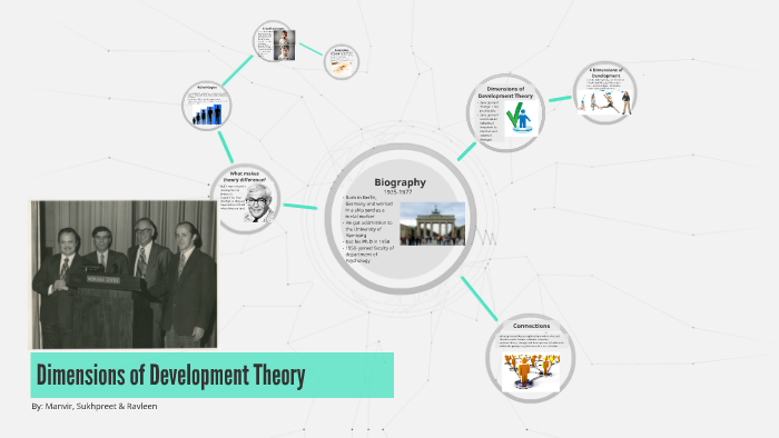 Dimensions of Development Theory by Manvir Dhaliwal on Prezi