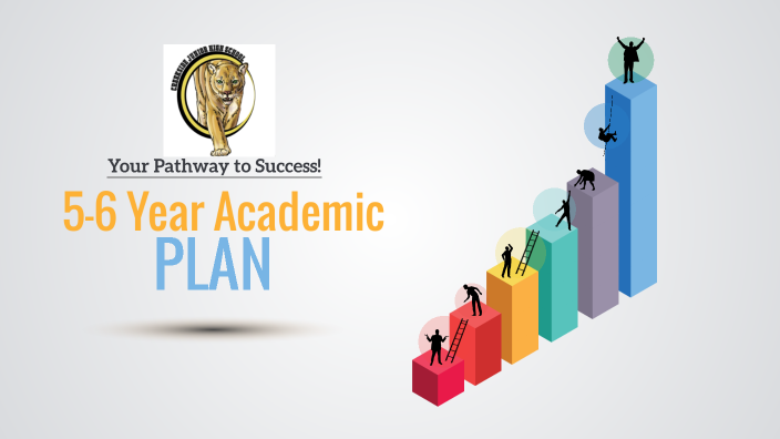5-6 Year Plan by Alex De Loa on Prezi