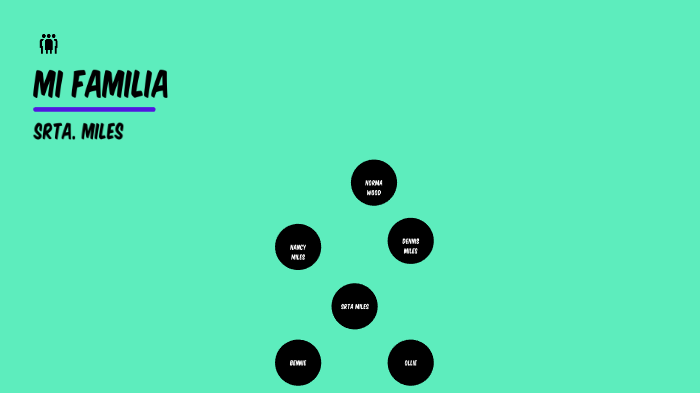Ms. Miles Family Tree by Amanda Miles on Prezi