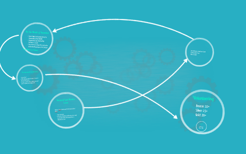 Welcome Back! by Jessica Gayle on Prezi