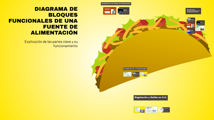 DIAGRAMA DE BLOQUES FUNCIONALES DE UNA FUENTE DE ALIMENTACIÓN by Jhost ...