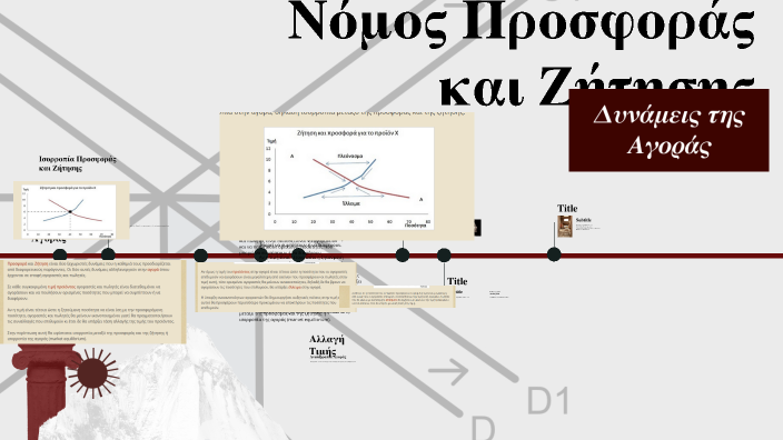 Ο Νομος Ζήτησης και Προσφοράς by tatiana kisleiko on Prezi