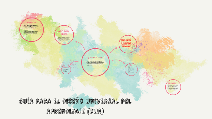 guia para el diseño universal del aprendizaje (DUA) by C'valeriia ... guia para el diseño universal del aprendizaje (DUA) by C'valeriia ...