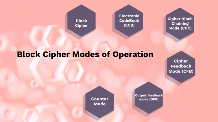 Block Cipher Modes of Operation by bhargavi dalal on Prezi