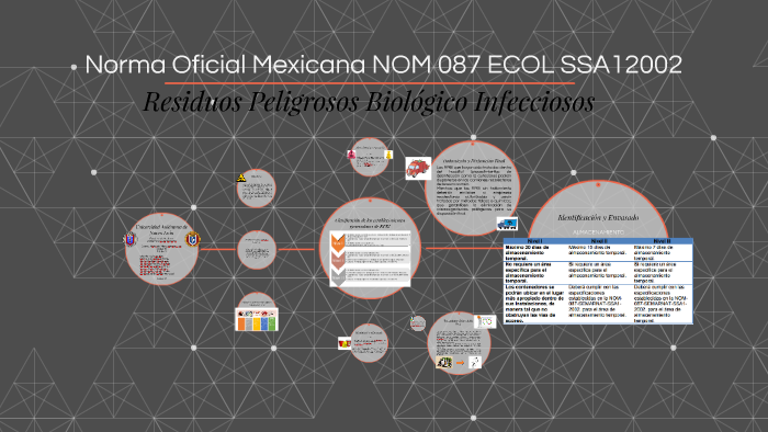 Norma Oficial Mexicana NOM 087 ECOL SSA by Roberto Lucio Gaytán on Prezi