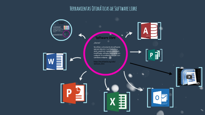 Herramientas Ofimaticas de Software libre by Ivanna Uscocovich Sabando