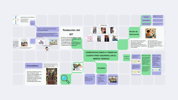 Representa el marco filosófico o conjunto de creencias y supuestos que ...