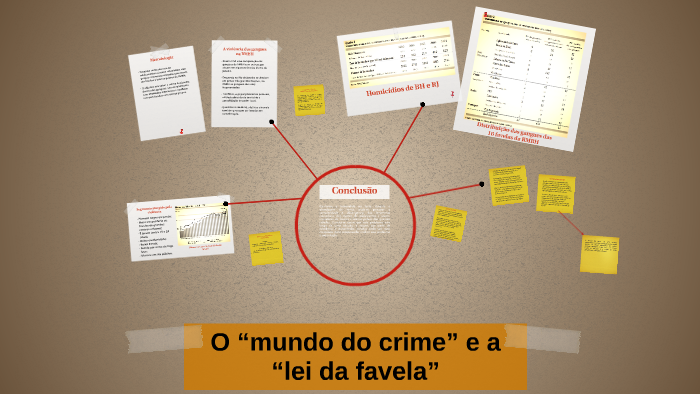 O “mundo do crime” e a “lei da favela”: by Lorena Felix on Prezi