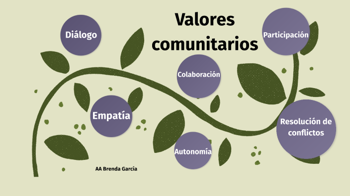 Valores comunitarios by Brenda Garcia on Prezi