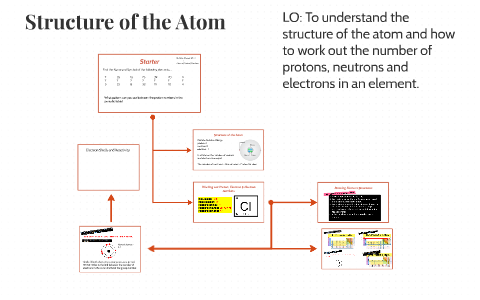 The Periodic Table by Samuel Rowbotham on Prezi