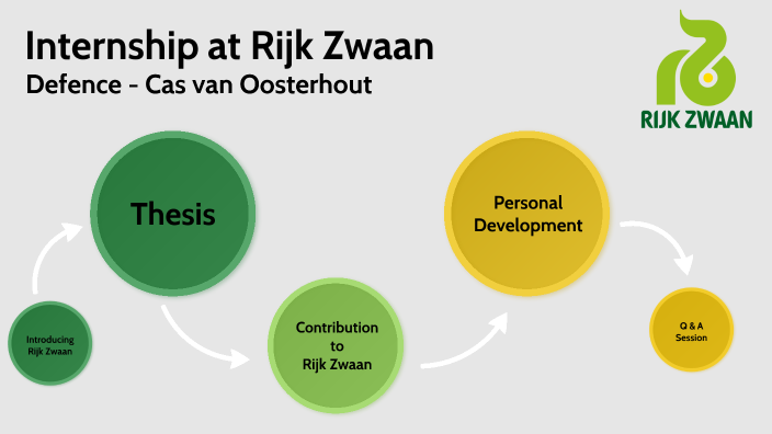 Defence - Rijk Zwaan by Cas van Oosterhout on Prezi