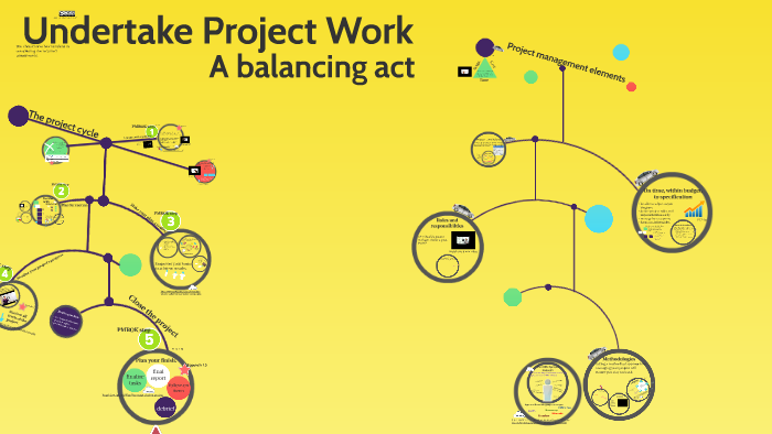 Undertake Project Work by Tracie Regan on Prezi