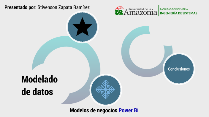 modelo de datos power bi by stivenson zapata ramirez on Prezi