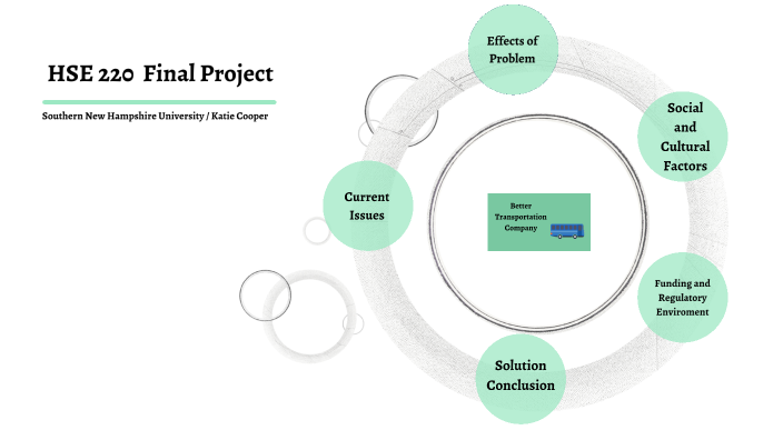 HSE 220 Final Project by Katie Cooper on Prezi