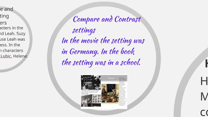 Suzy and Leah by indya murphy on Prezi