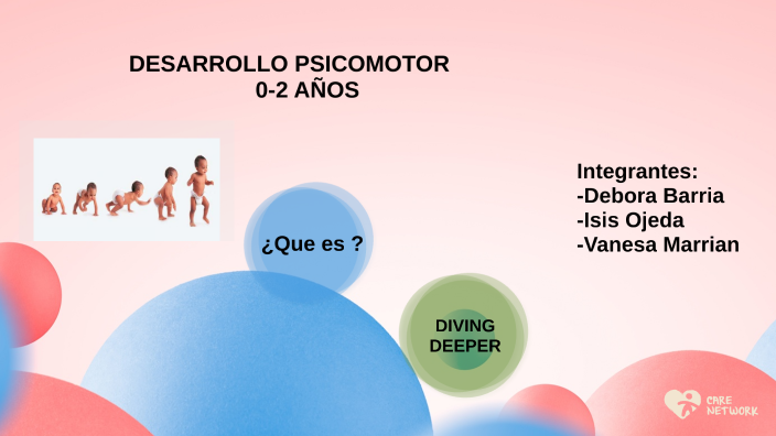 Desarrollo Psicomotor by Vanesa Marrian on Prezi