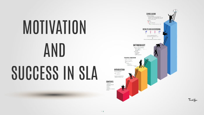 Motivation and success in SLA by Lorena Martínez on Prezi
