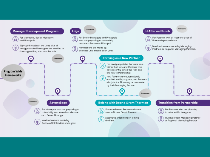 Pathway 2025 Deeper Dive by Sarah Planckaert on Prezi