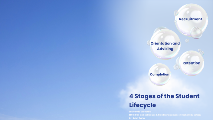 Student Lifecycle by Lashanda Woodard on Prezi
