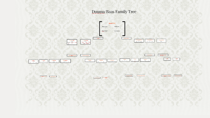 Douma/Baas Family Tree by Angela Douma on Prezi