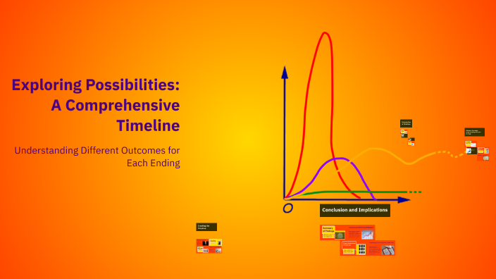 Exploring Possibilities: A Comprehensive Timeline by Jeanin on Prezi