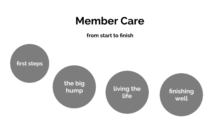 Member Care by David Thomae on Prezi