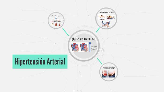 ¿Qué es la HTA? by Daniela Gutiérrez Arredondo on Prezi