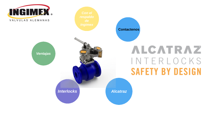 ALCATRAZ INTERLOCKS by Ingimex Valvulas on Prezi