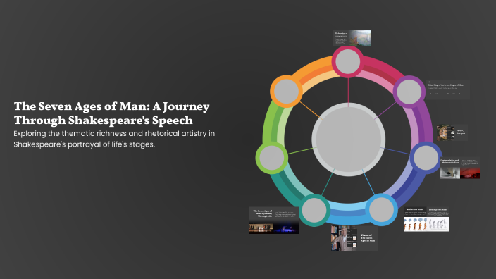 The Seven Ages of Man: A Journey Through Shakespeare's Speech by Khalid ...