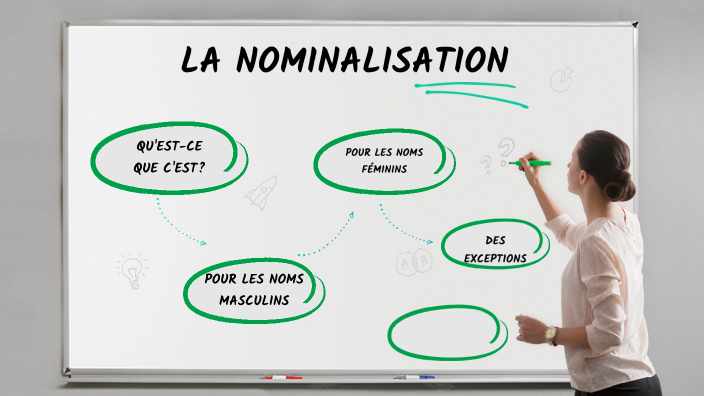 la nominalisation by sofia Farneti on Prezi