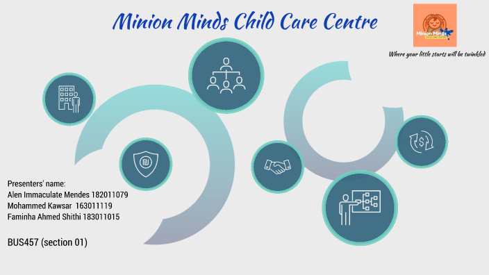 Minion Minds Child Care Center by Alen Immaculate Mendes (182011079) on ...