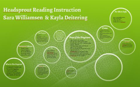 Headsprout Reading Instruction by Sara Williamsen on Prezi