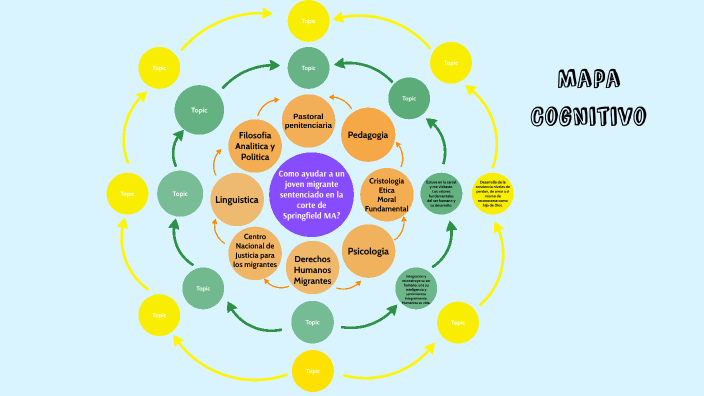 Mapa Cognitivo by Juana Hernandez Perez on Prezi