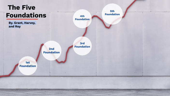 The Five Foundations by Grant Frey on Prezi