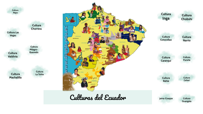 Culturas del Ecuador by Kerly Stephanie Alvarez Lagua on Prezi