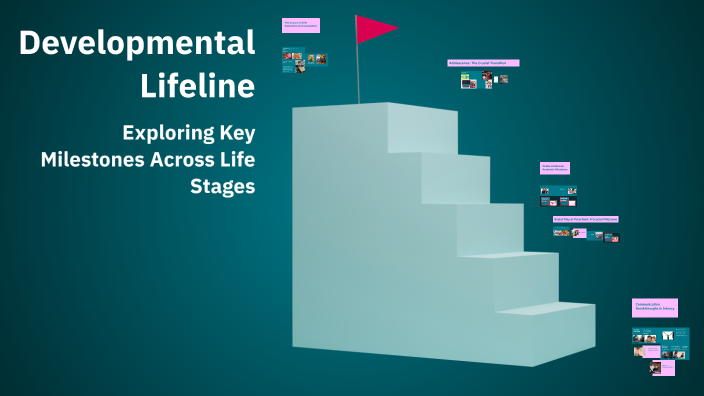Developmental Lifeline by Annabella Sueiras on Prezi