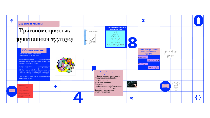 Тригонометриялык функциянын туундусу by Zhibek Akmatova on Prezi