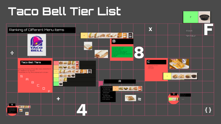 Taco Bell Tier List by Jesse Jones on Prezi