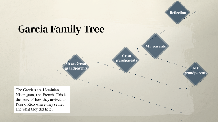 Garcia Family Tree by Adriana Garcia on Prezi