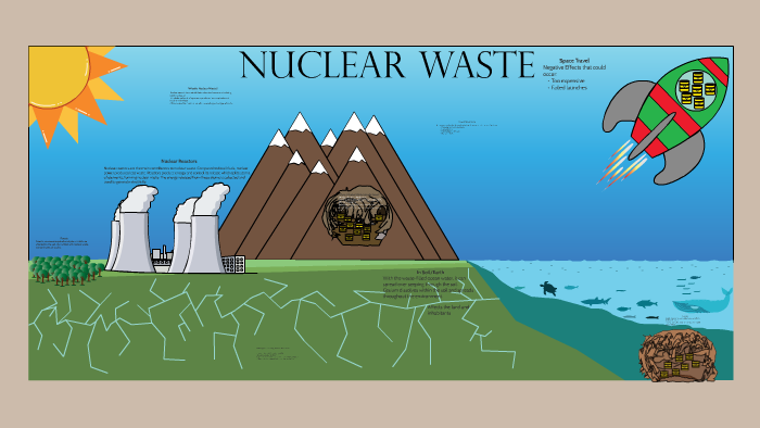 Nuclear Waste Infographic by Taylor Tran on Prezi