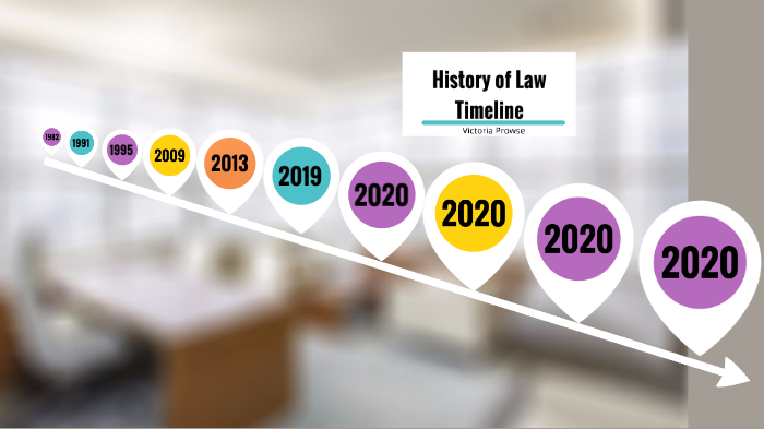 History of Law Timeline by Victoria Prowse on Prezi