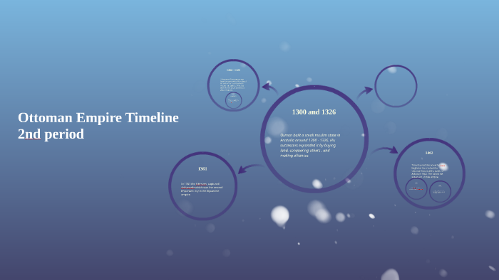 Ottoman Empire timeline by Imani Pittman on Prezi