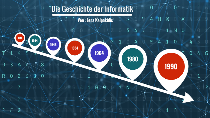 Die Geschichte der Informatik by Hanna Una on Prezi