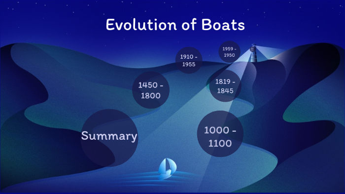 Evolution of boats by Anya Kane on Prezi