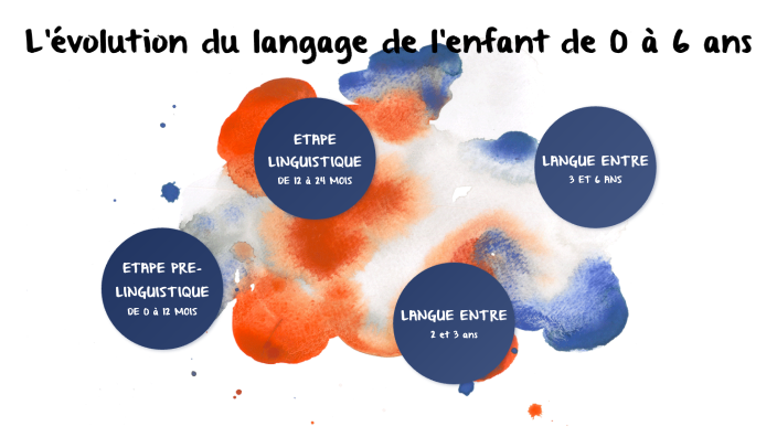 L'évolution du langage de l'enfant de 0 à 6 ans by Emmanuel Mirmand on ...