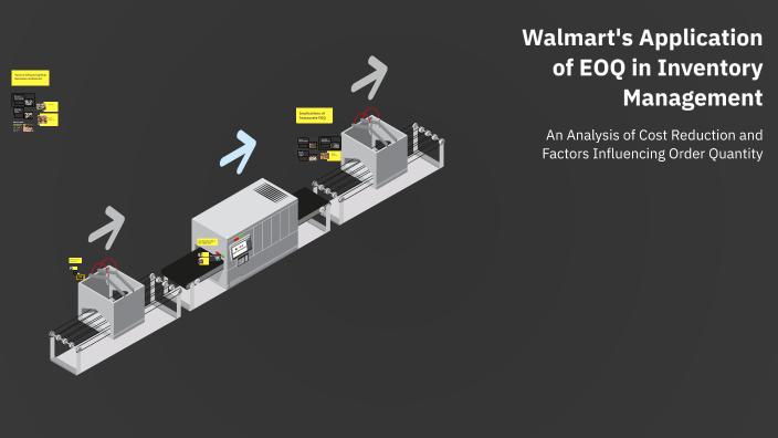 Walmart's Application of EOQ in Inventory Management by Rajindhra Naadh ...