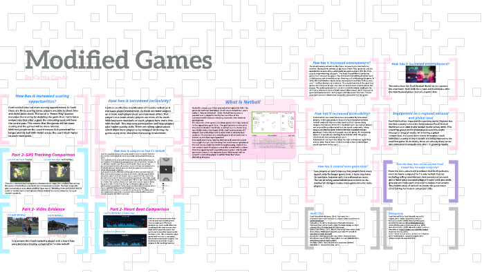 Modified Games by Cartia Condo on Prezi