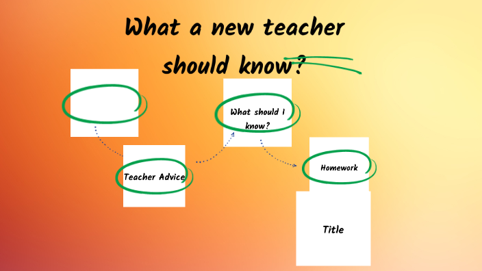 How do my students learn? by Earley Blakley on Prezi