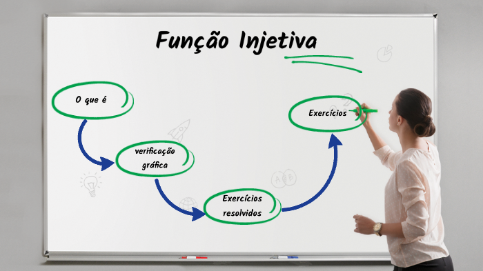 Função injetiva by asdrubal CriCKa cona da tua mae on Prezi