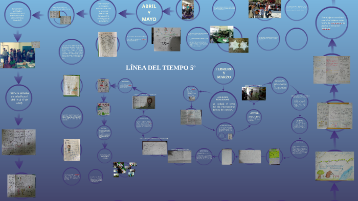 LÍNEA DEL TIEMPO by Javier Ubaldo Mejia Vargas on Prezi